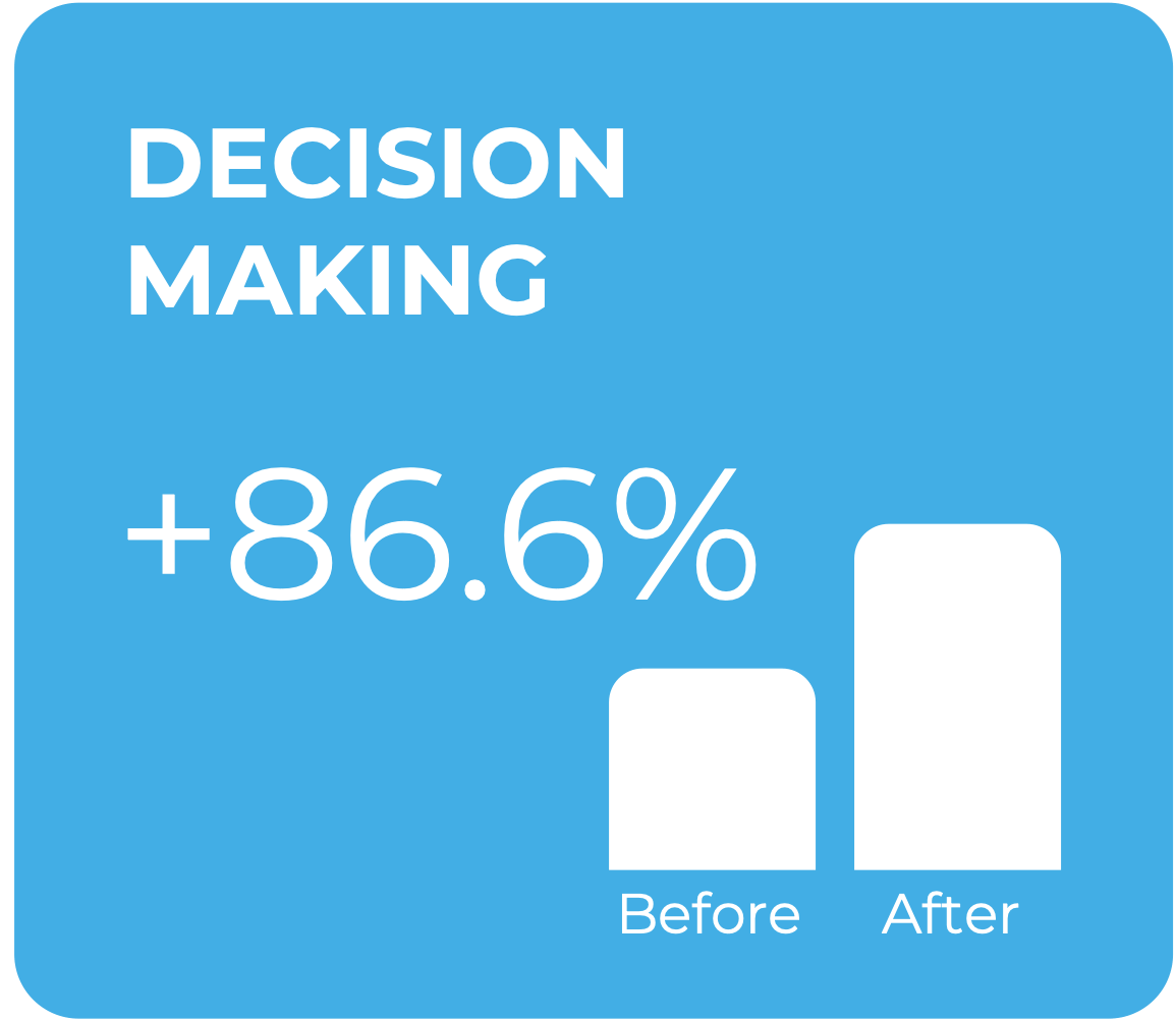 Results - Sustainability Accelerator